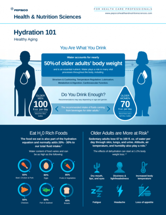 Hydration 101, Healthy Aging | PepsiCo HealthandNutrition Hydration 101, Healthy Aging | PepsiCo HealthandNutrition
